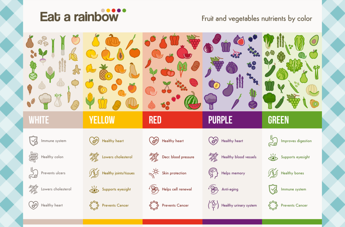 Eat a Rainbow: An Easy Approach to Healthy Eating